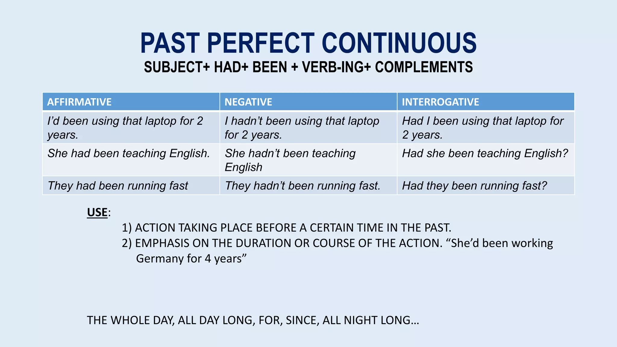 perfect-tenses-grammar-drills-grammar-guides_59843.ppt