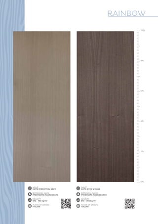 Perfect 10 Veneer Collection Catalogue for Your Home Decor - Decowood ...