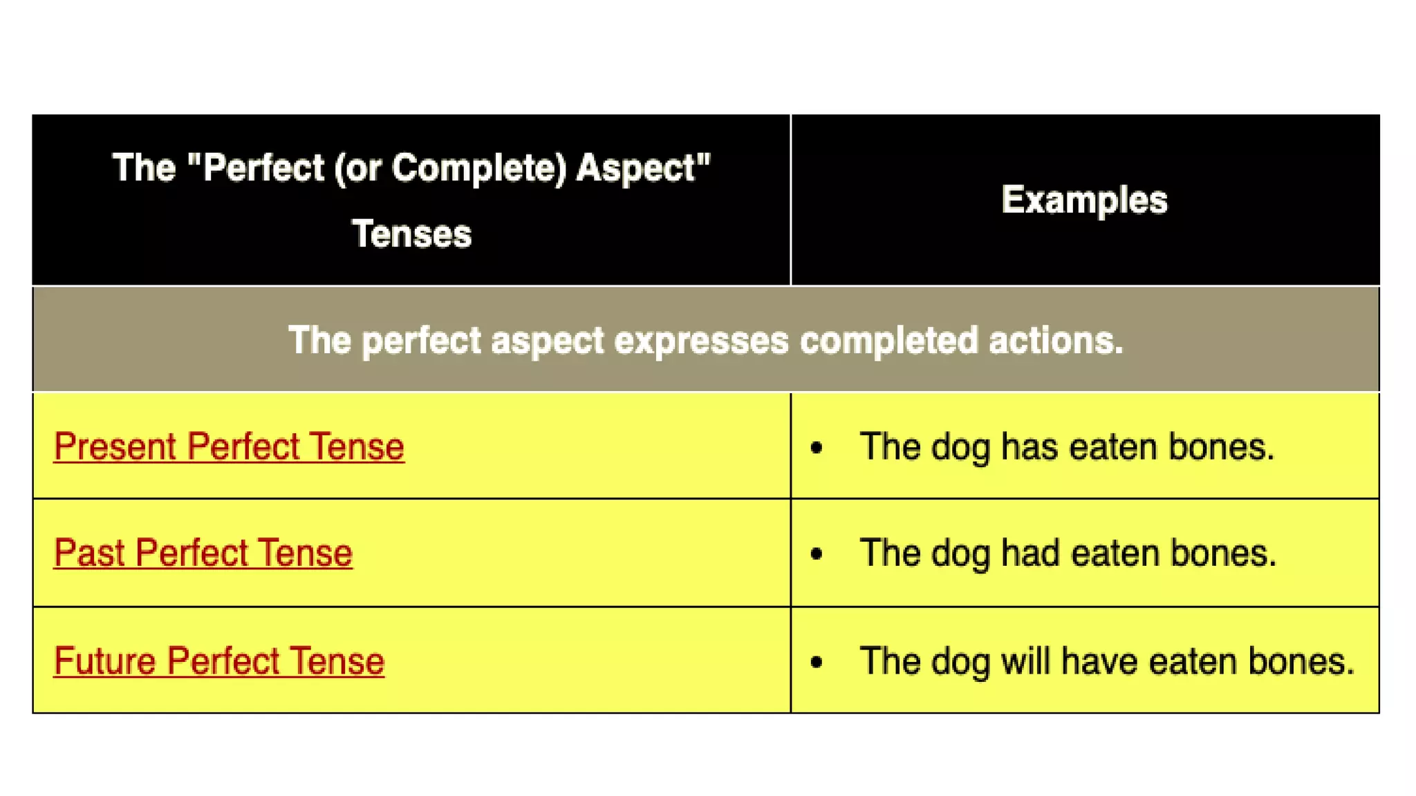 Perfect Aspect.pptx