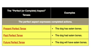 Perfect Aspect.pptx