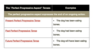 Perfect Aspect.pptx