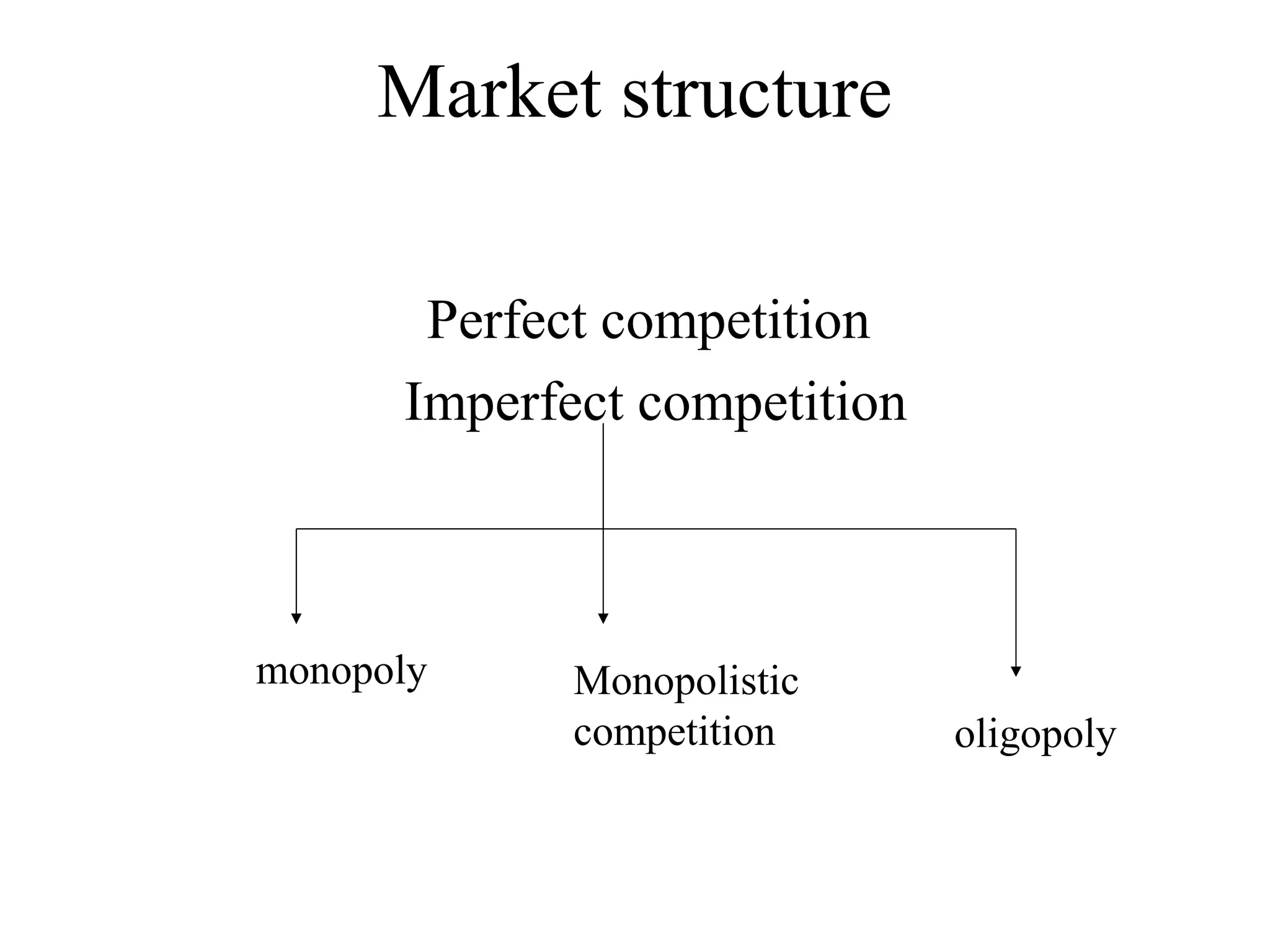 Perfect competition | PPT