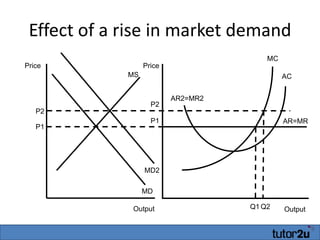 Pure Competition Graph