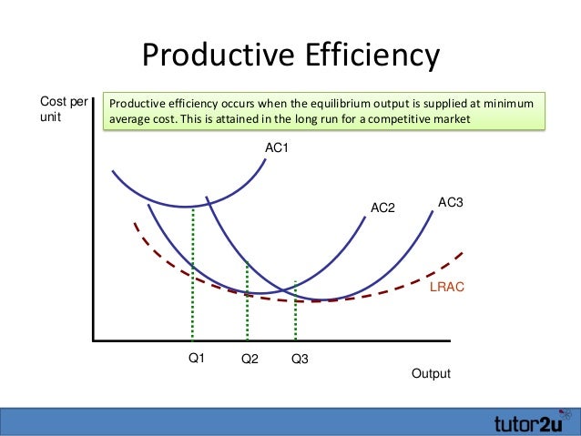 Perfect Competition (A2 Micro)