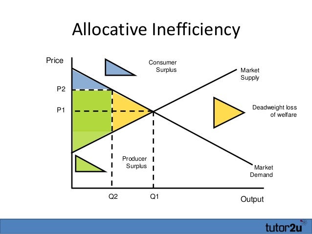 Perfect Competition (A2 Micro)