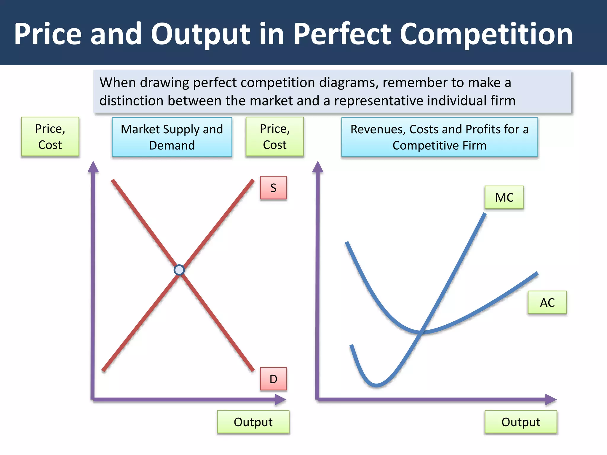 Perfect Competition | PPTX