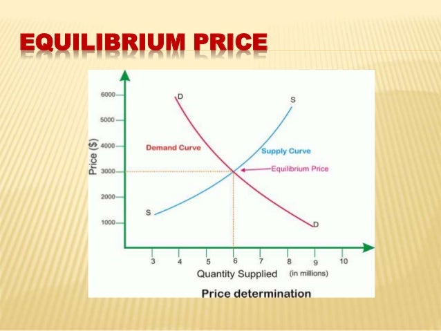 pricing theory and procedure, pricing policies and practices