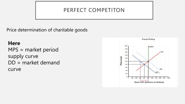 perfect competition.pptx