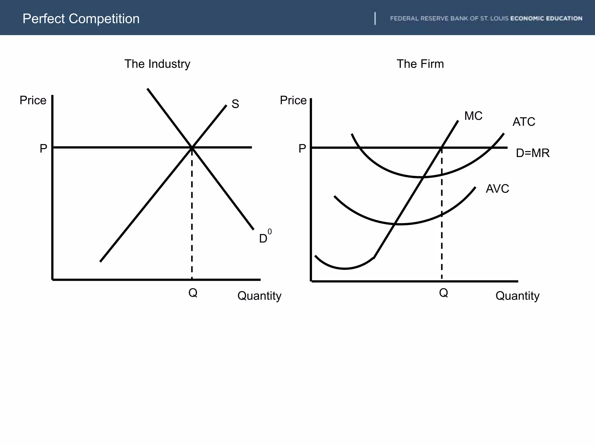 Perfect Competition.pptx