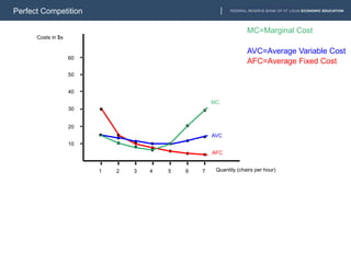 Perfect Competition.pptx