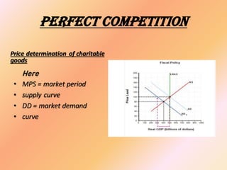 Perfect Competition..pdf