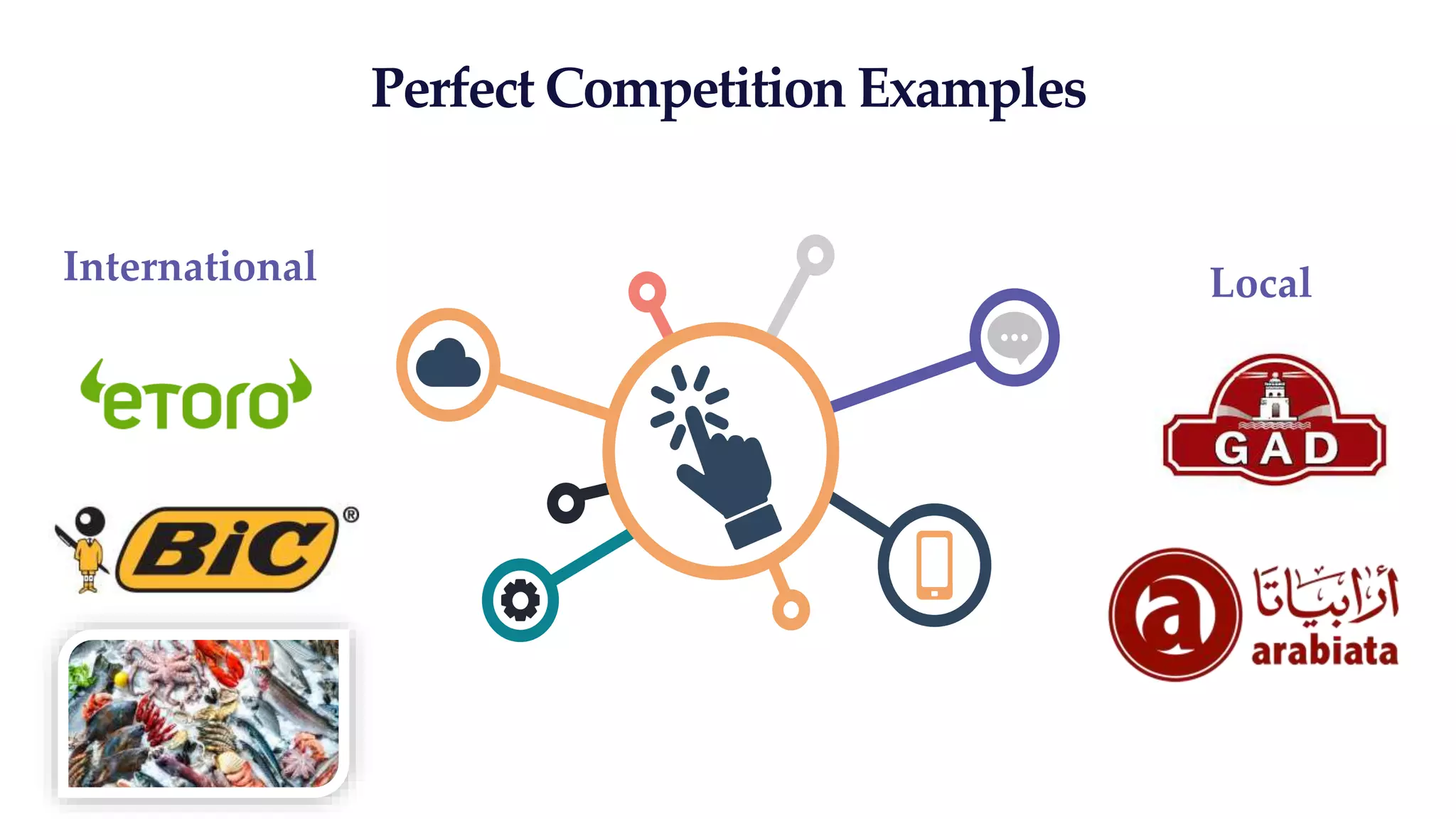 Perfect Competition.pptx