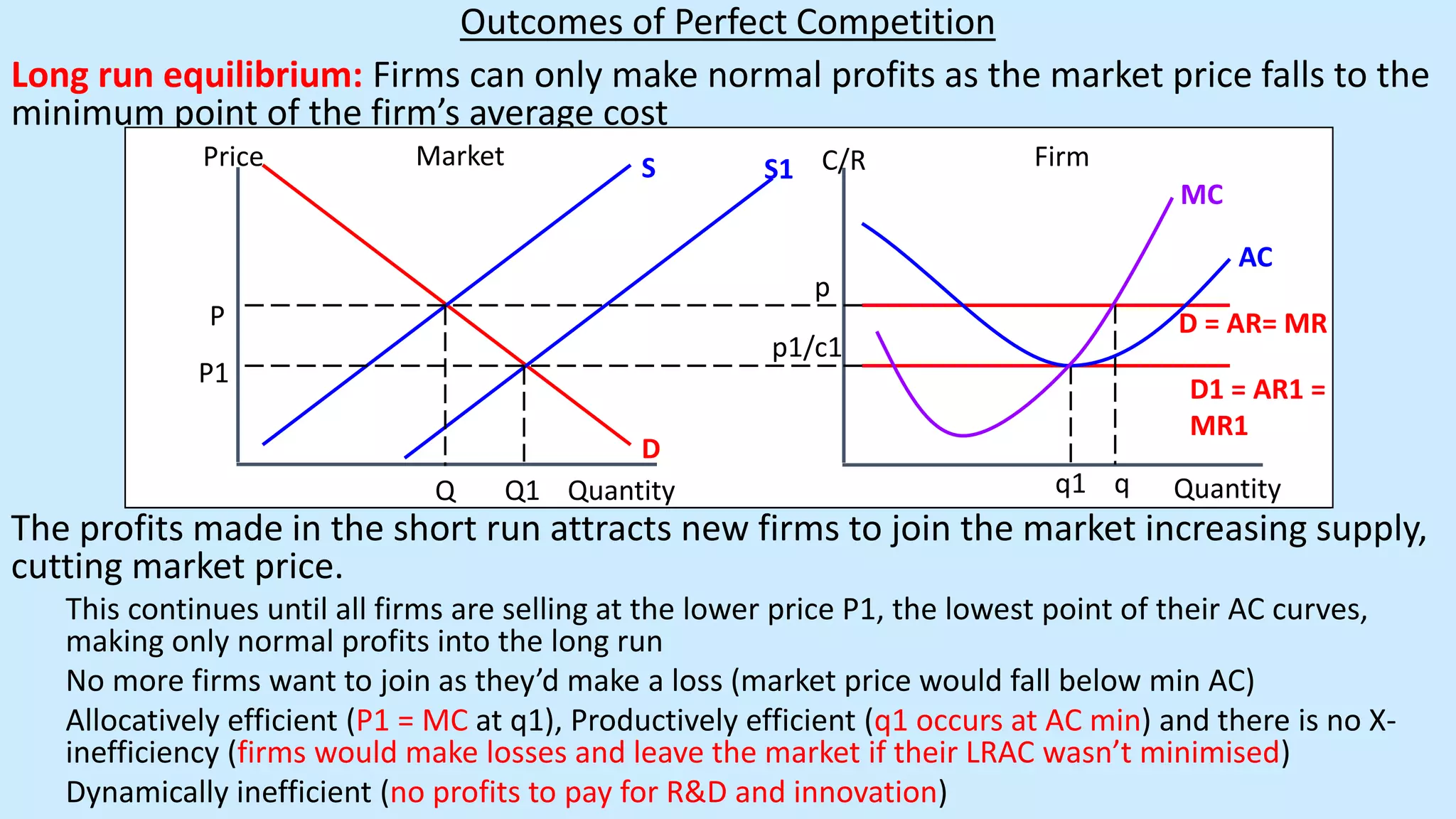 Perfect Competition | PPTX