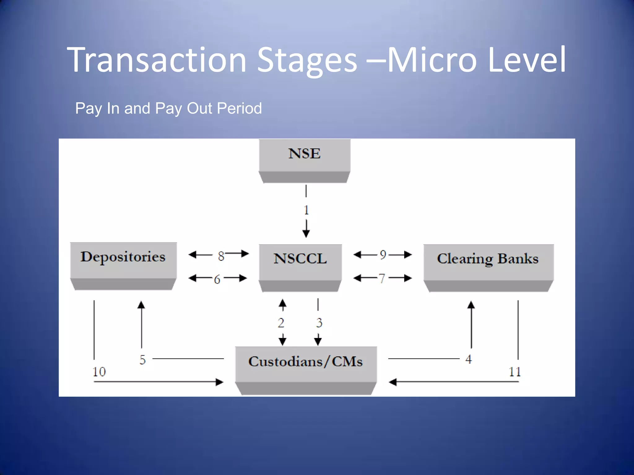 Perfect competition case study on stock exchange | PPTX