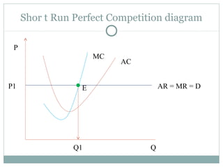Perfect competition | PPT