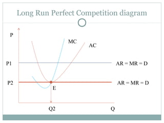 Perfect competition | PPT | Business Accounting & Finance | Business