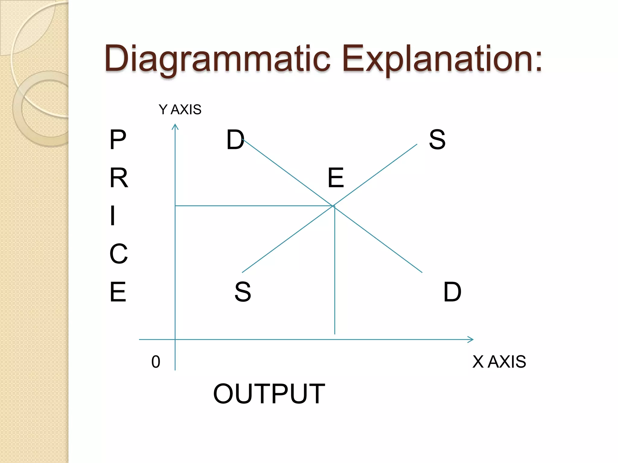 Perfect competition market | PPTX