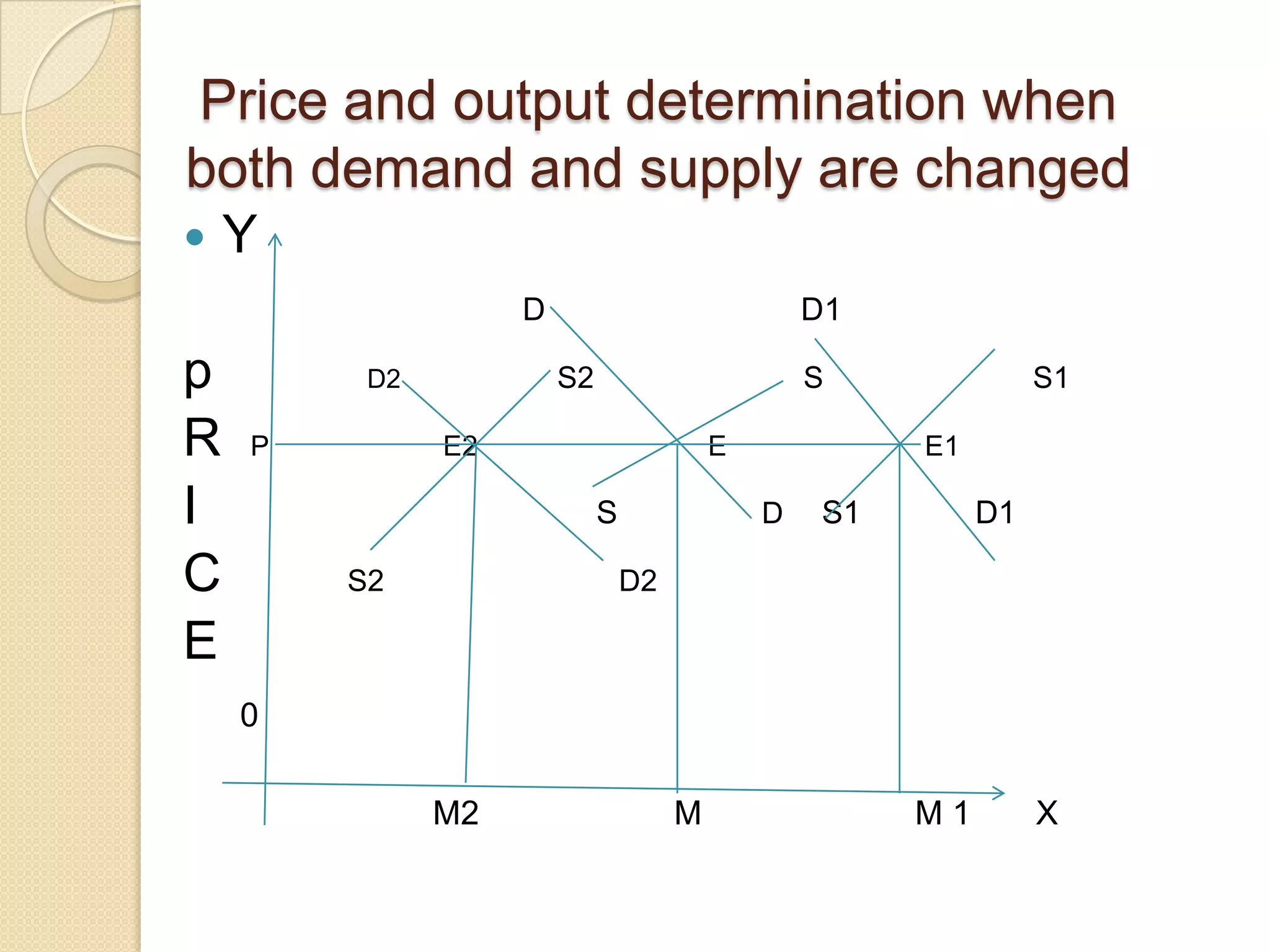 Perfect competition market | PPTX