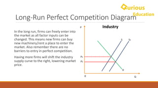 Perfect Competition Notes - A-level & IB Economics | PDF