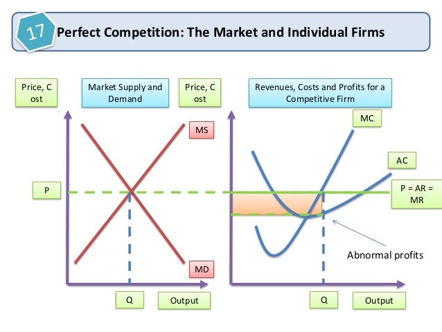 Perfect competition summary