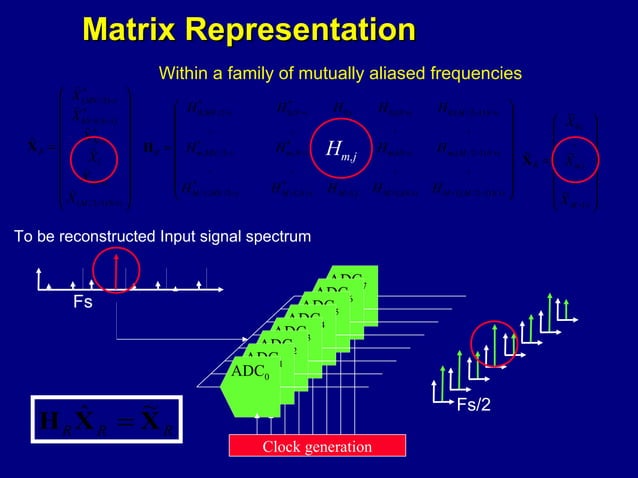 Perfect Data Reconstruction Algorithm Of Interleaved Adc Ppt