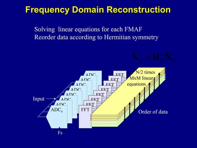 Perfect Data Reconstruction Algorithm Of Interleaved Adc Ppt