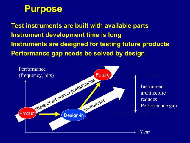 Perfect Data Reconstruction Algorithm Of Interleaved Adc Ppt