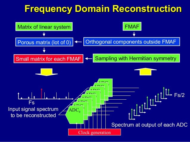 Perfect Data Reconstruction Algorithm Of Interleaved Adc 