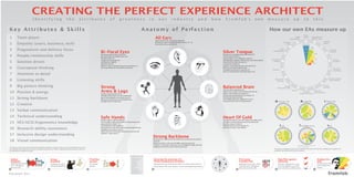 Creating the Perfect User Experience Designer | PDF | Computing ...