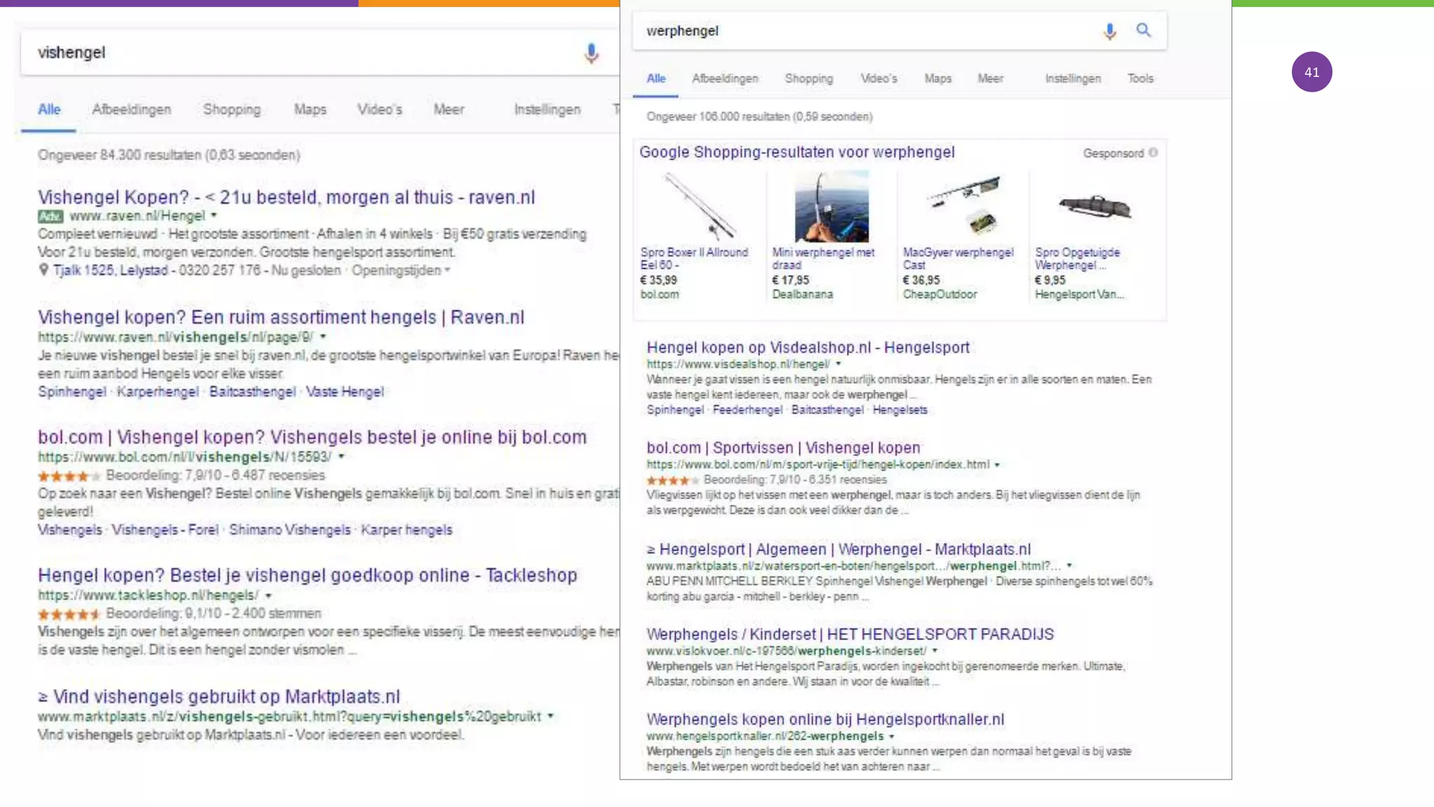 Perfecte customer journey DDC | PPT