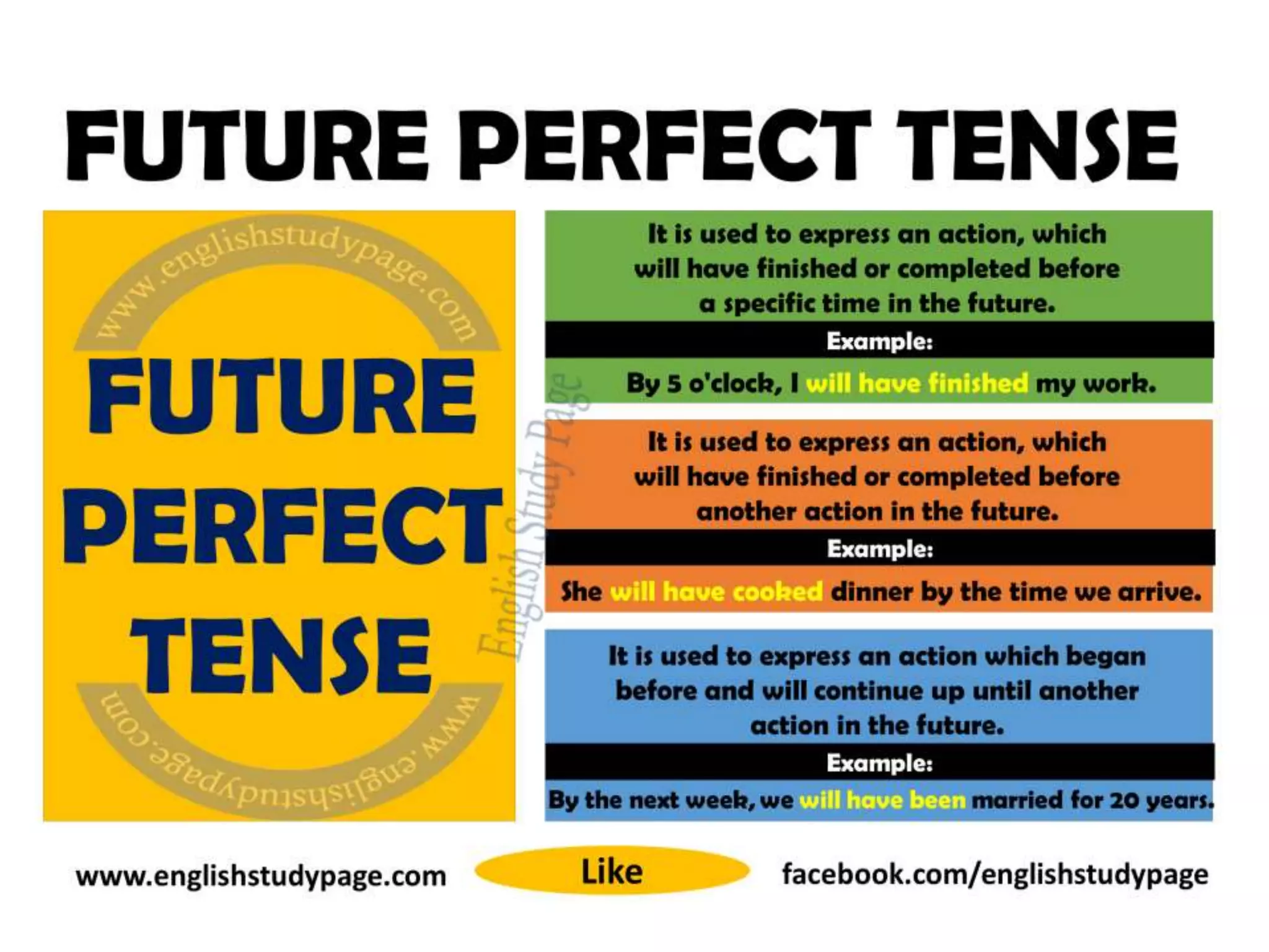 Perfect forms def | PPTX