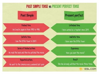 Perfect forms def | PPT