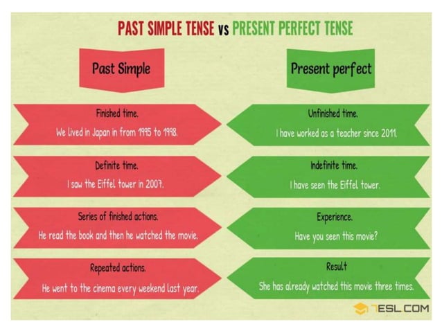 Perfect forms def | PPT