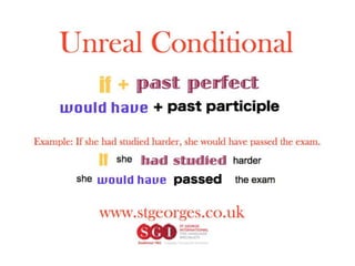 Perfect forms def | PPTX