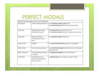 Perfect forms def | PPT