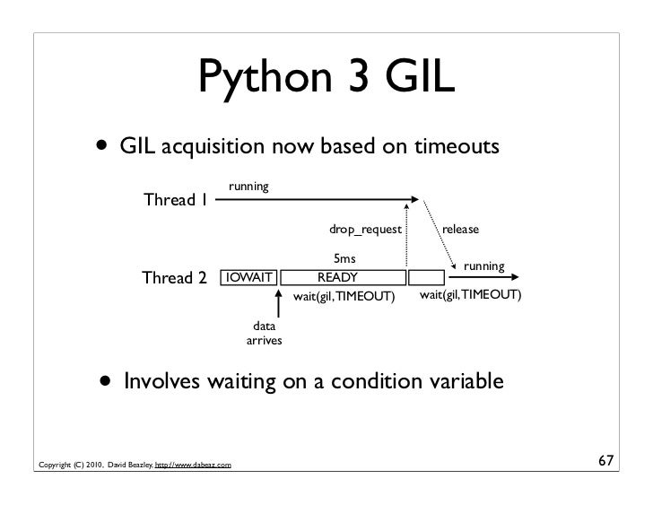 In Search Of The Perfect Global Interpreter Lock