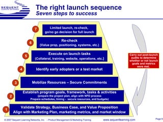 Perfecting the Product Launch | PPT