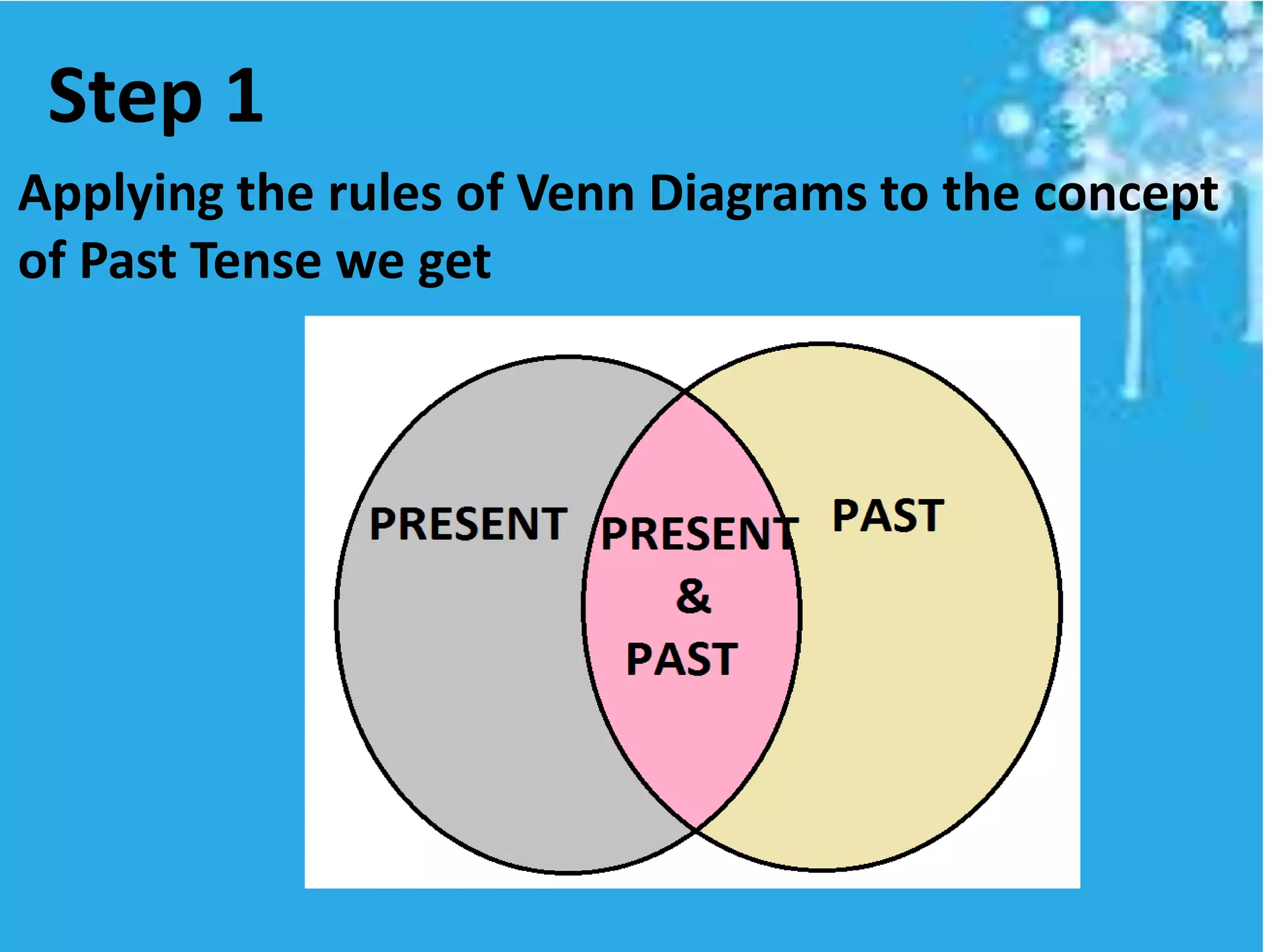 Perfecting the past tense with venn diagrams | PPT