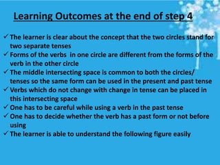 Perfecting the past tense with venn diagrams | PPTX