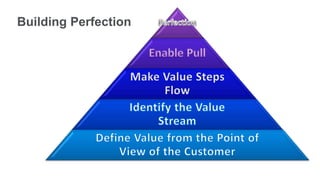 Perfection | PPT