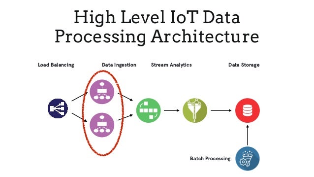 In search of the perfect IoT Stack - Scalable IoT Architectures with