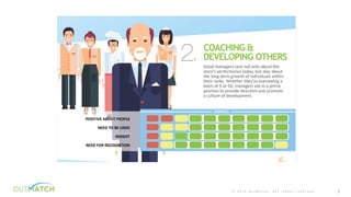 What Makes a GREAT Restaurant Manager? - OutMatch | PPTX