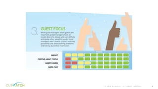 What Makes a GREAT Restaurant Manager? - OutMatch | PPTX