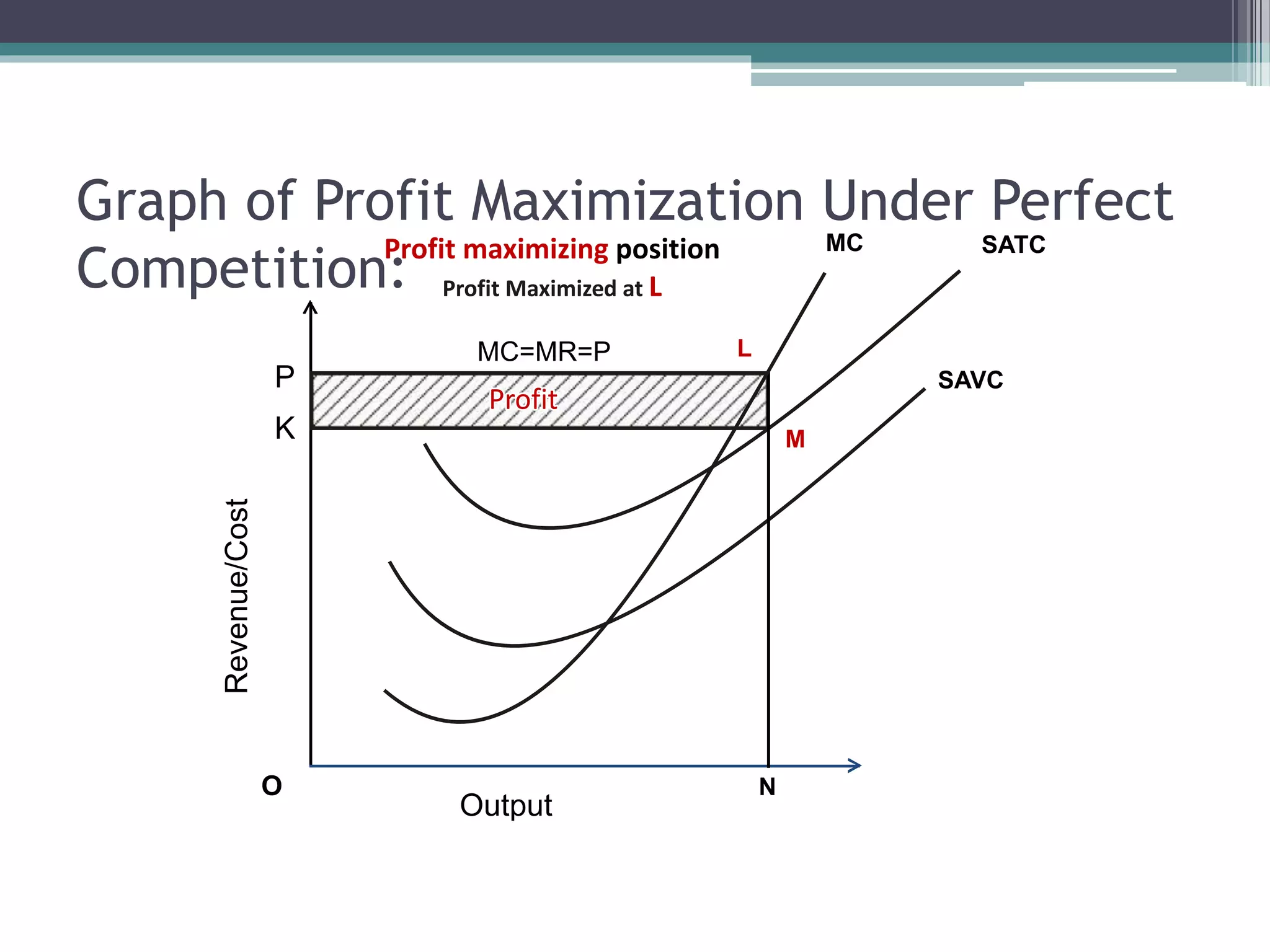 presentation on Perfect market | PPTX