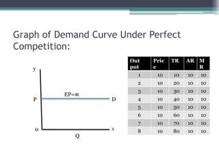 presentation on Perfect market | PPTX