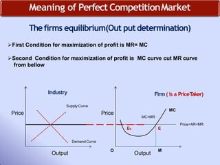 Perfect Market Competition.pptx
