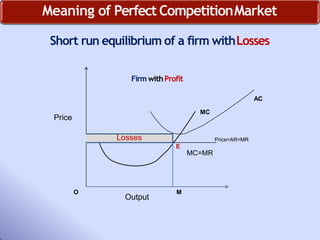 Perfect Market Competition.pptx