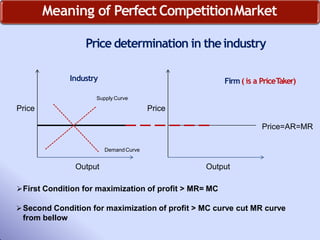 Perfect Market Competition.pptx