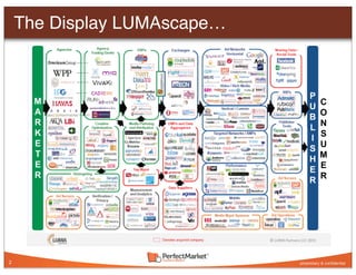 Simplifying the Display Ad LUMAscape | PDF