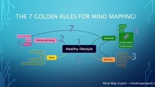 The perfect mind map | PPT